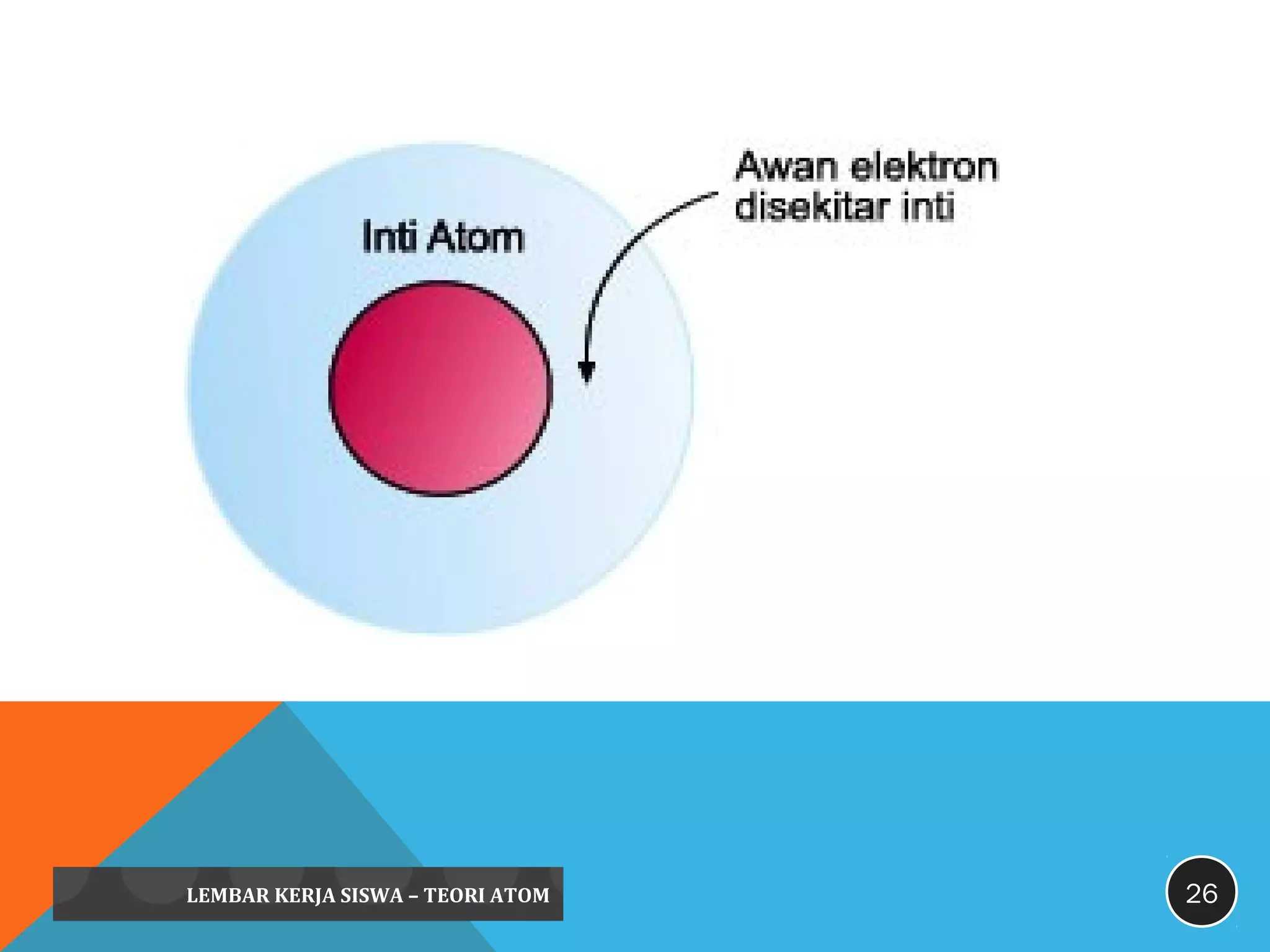Lks struktur atom | PPT