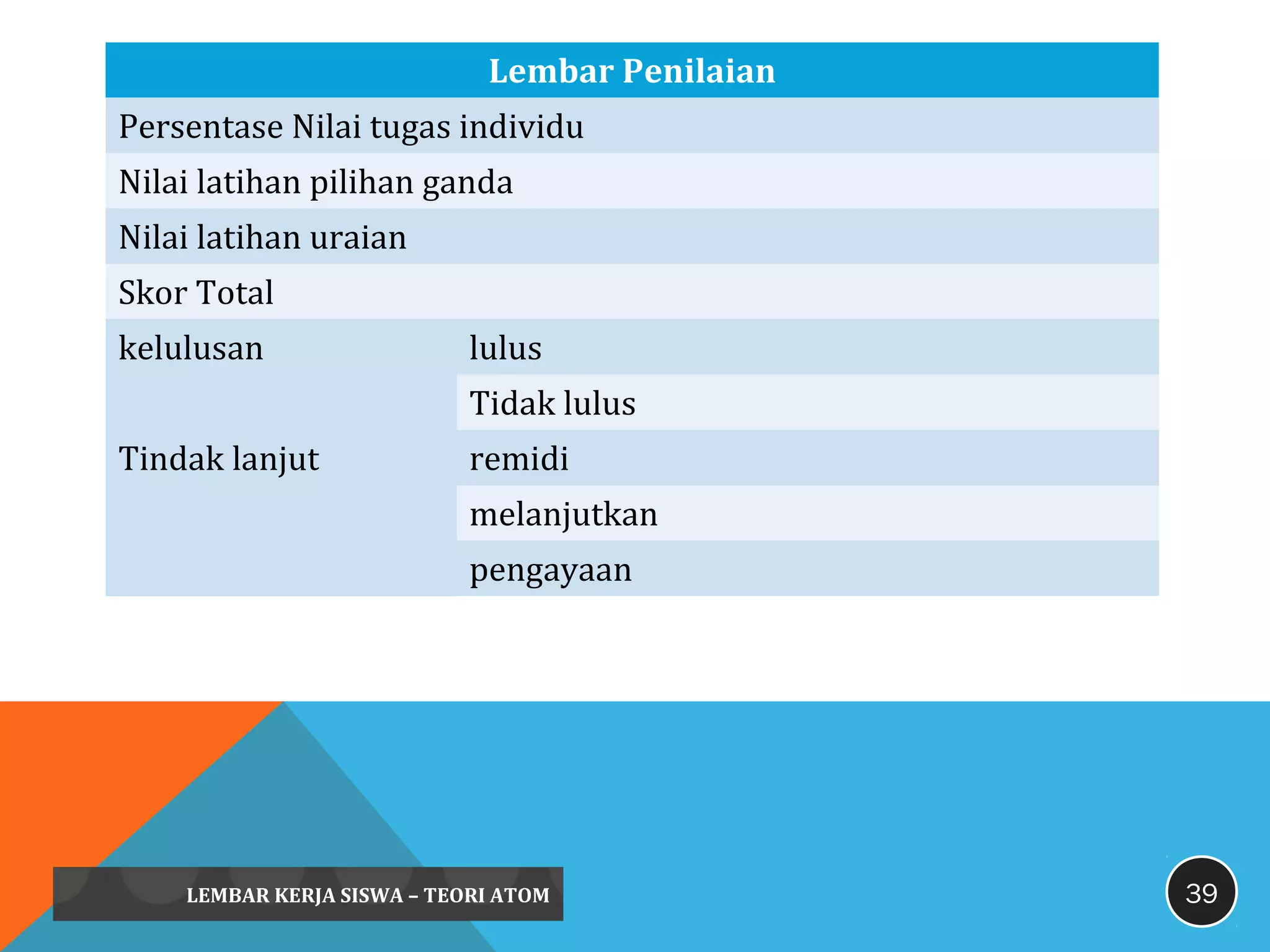 Lks struktur atom | PPT