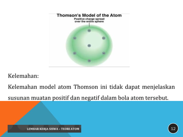 Lks struktur atom | PPT