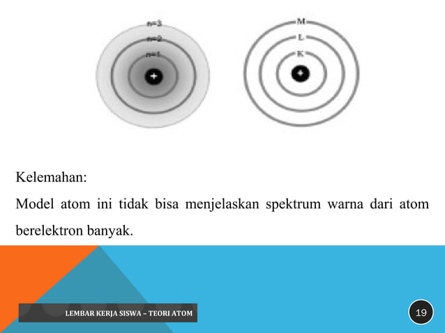 Lks struktur atom | PPT