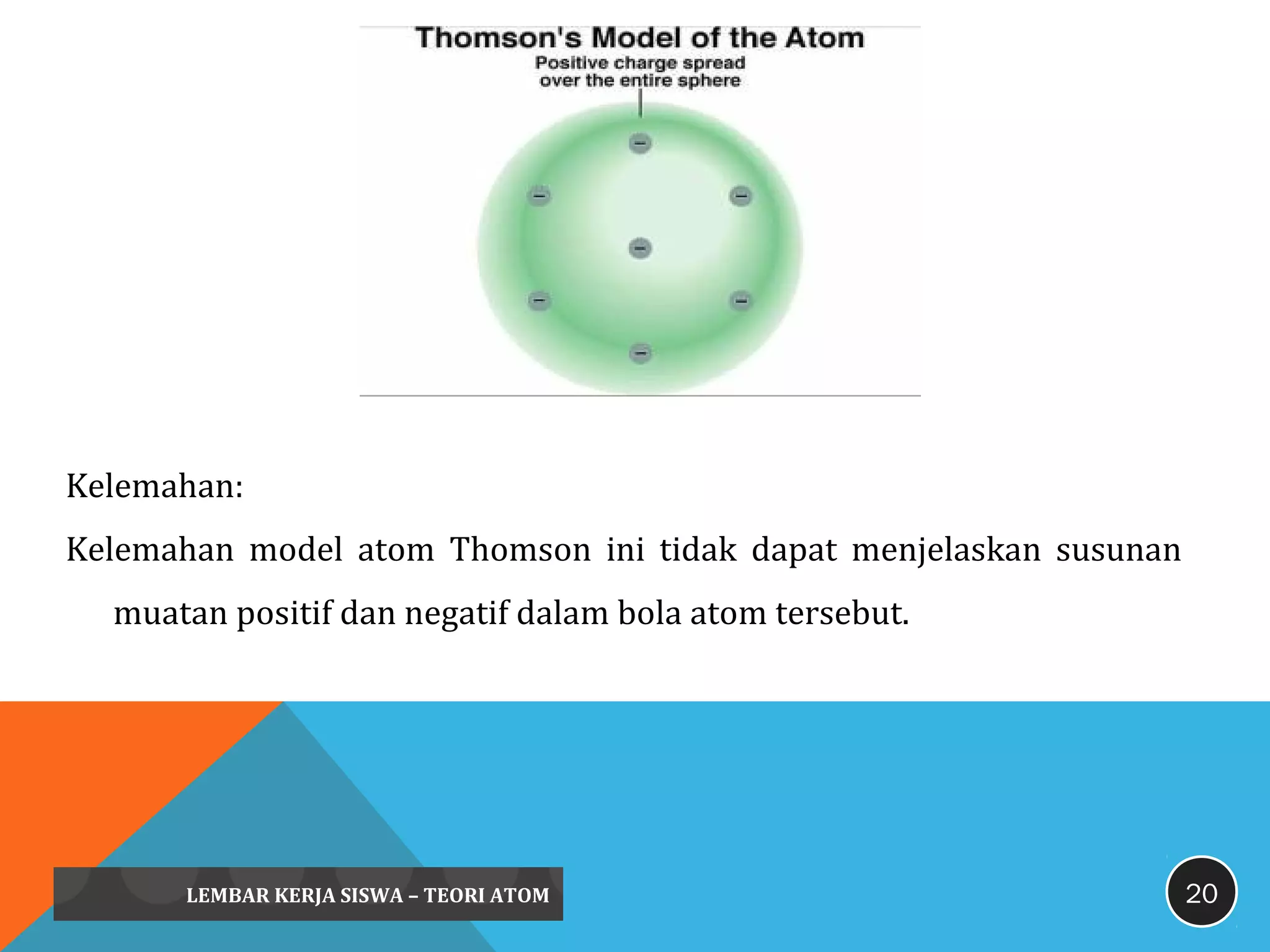 Lks struktur atom | PPT