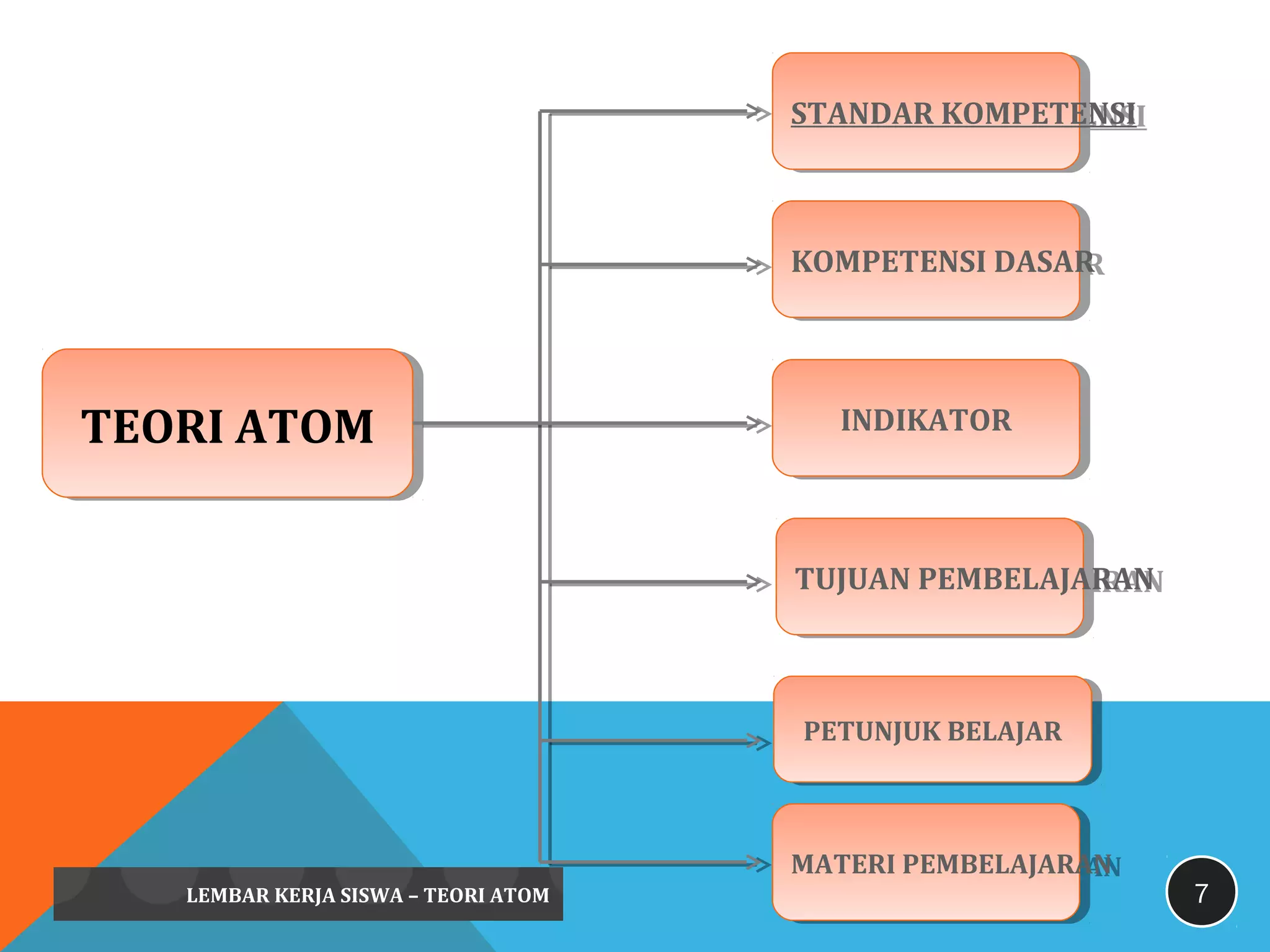 Lks struktur atom | PPT