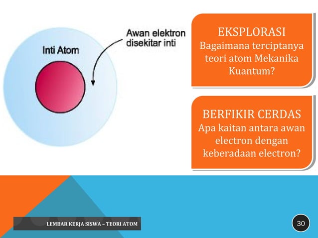 Lks struktur atom | PPT