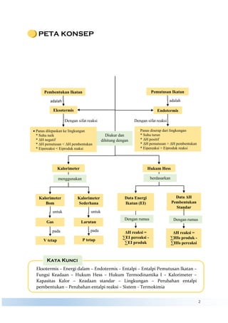 Lks termokimia | PDF
