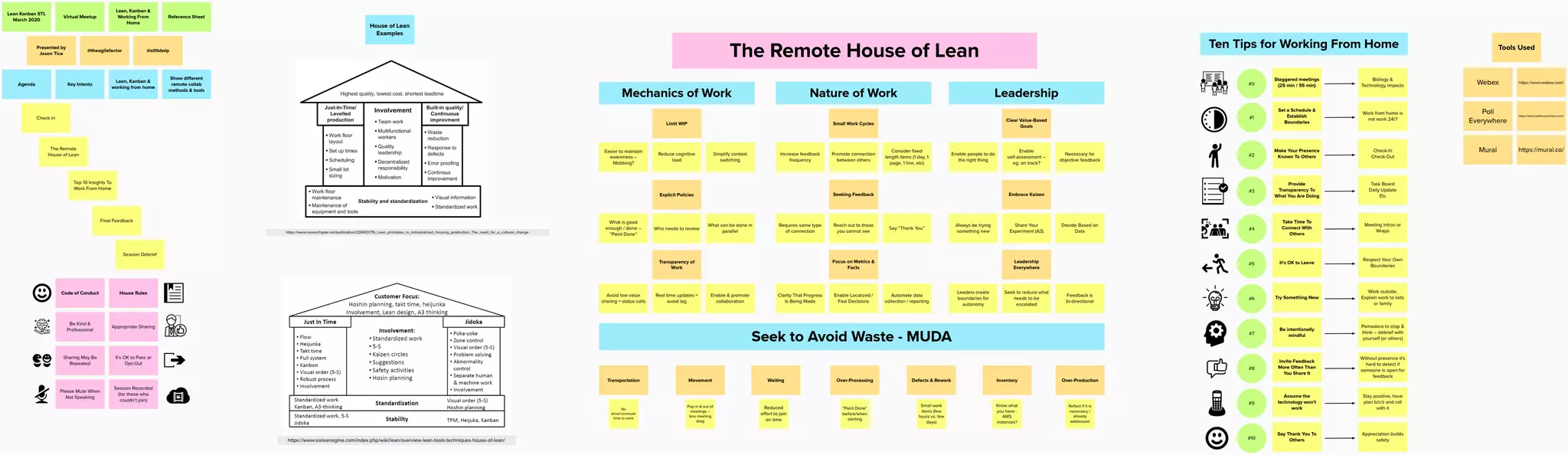 Lean Kanban STL – March 2020 – Reference Canvas | PPT