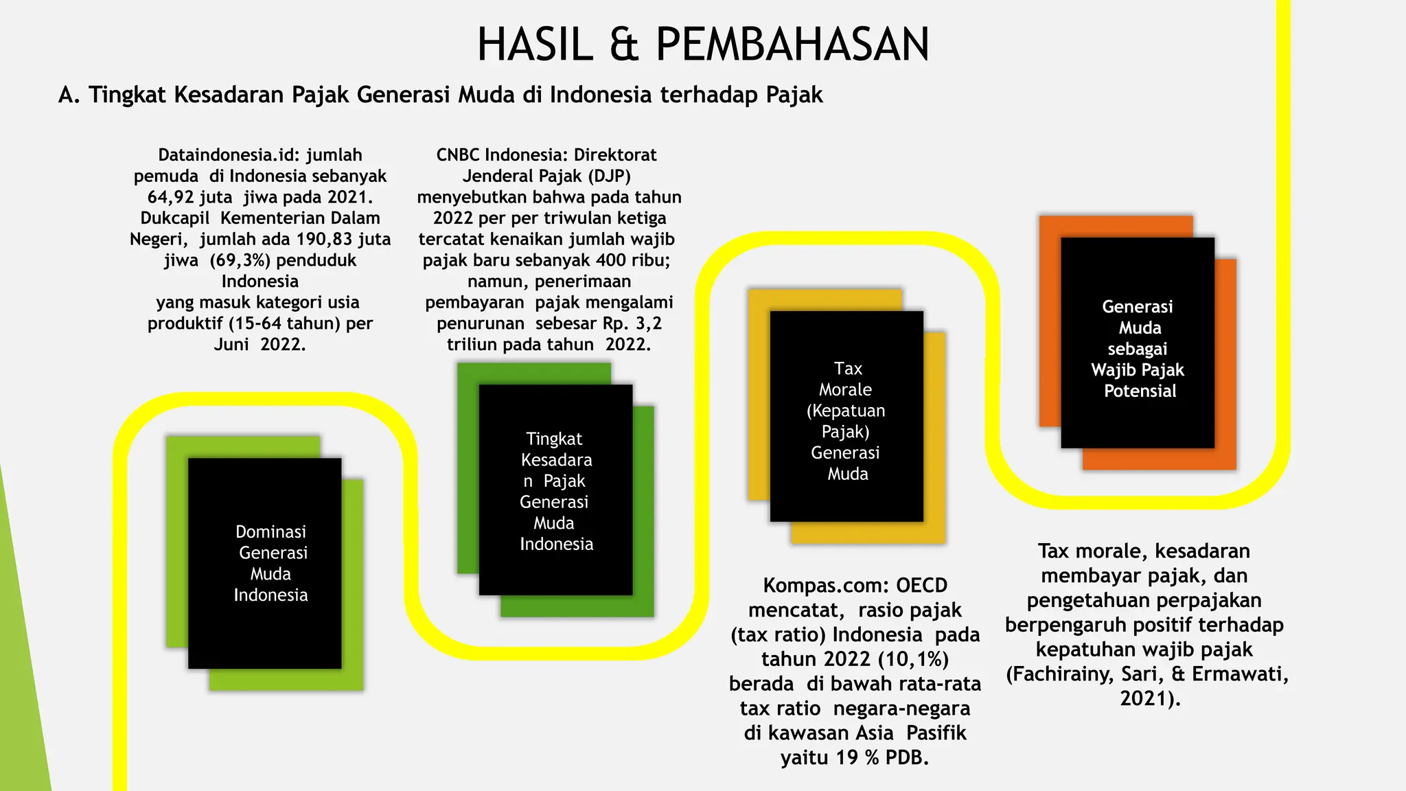 LKTI UYR 2022_Muhsinatul Laila & Putri Ismawati.pptx