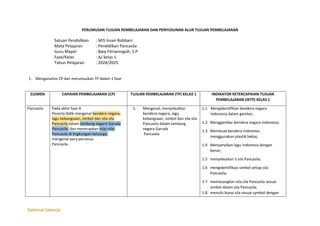 pemetaan Capaian Pembelajaran Tujuan Pembelajaran -IKTP | DOC