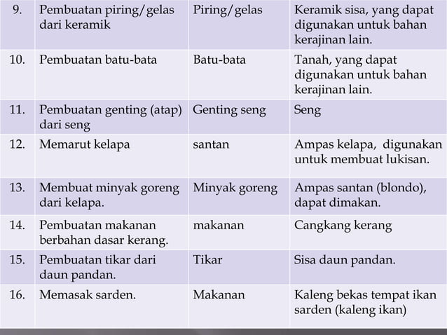 Lk tugas indivudu 3 | PPT