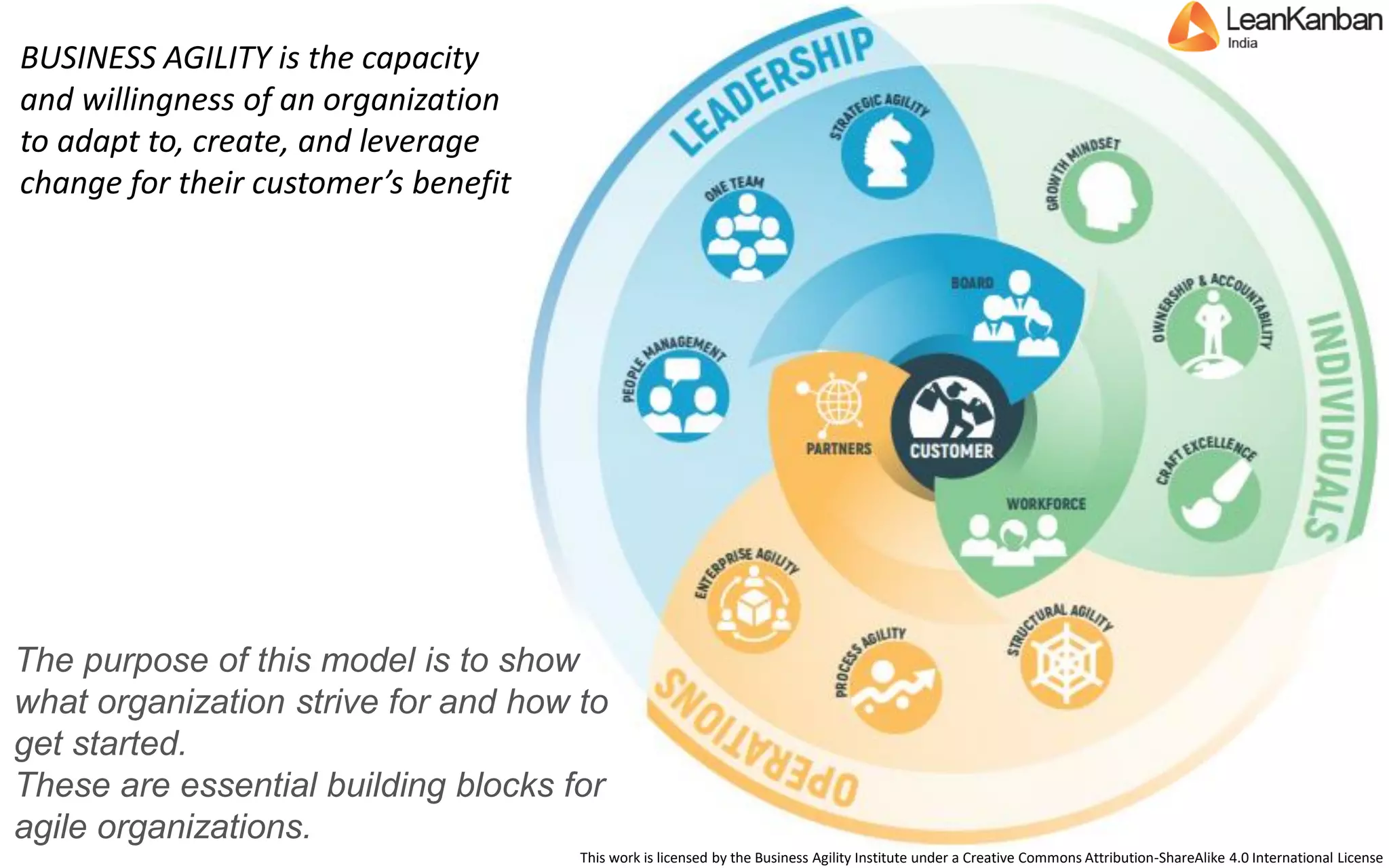 Lean Kanban India 2019 Conference | Thinking Business Agility | Saikat ... Lean Kanban India 2019 Conference | Thinking Business Agility | Saikat ...