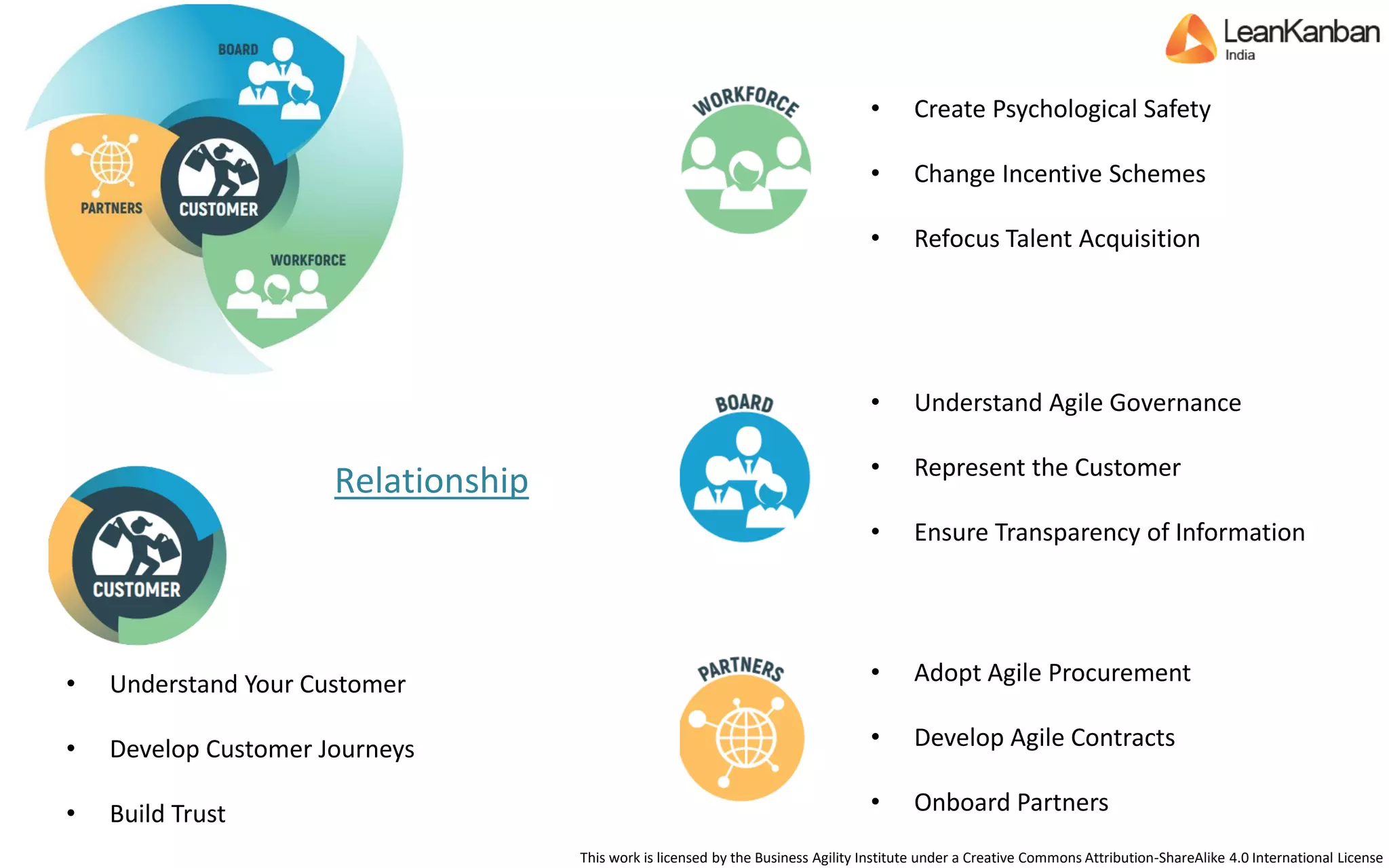 Lean Kanban India 2019 Conference | Thinking Business Agility | Saikat ... Lean Kanban India 2019 Conference | Thinking Business Agility | Saikat ...