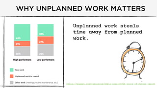 Time Theft: How Hidden and Unplanned Work Commit the Perfect Crime | PPT