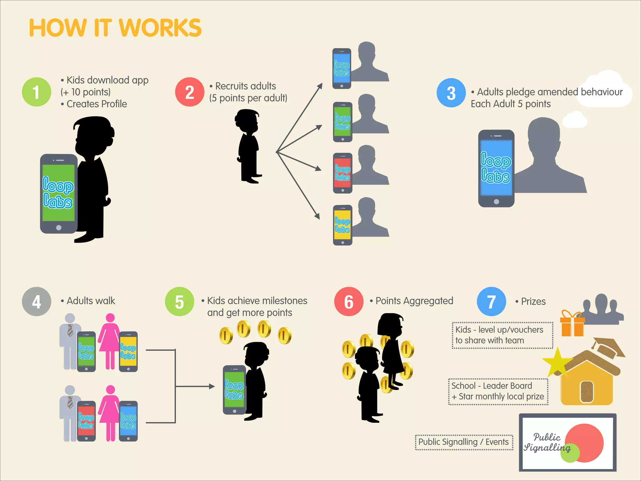 LOOPLABS - Walk the Talk | PPT