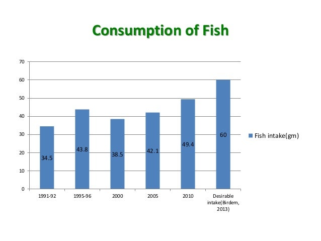 Improving Nutrient-rich Small Fish Availability, Access and Consumpti…