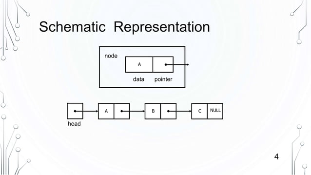 Introduction to Linked Lists | PPTX