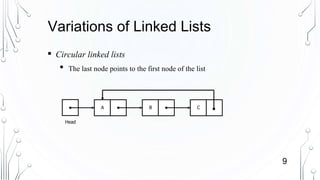 Introduction to Linked Lists | PPT