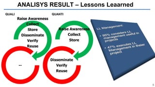 Lessons Learned Model for Projects Supported by Web 2.0 Tools: a Mixed ...