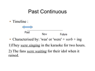 LL Lower Pri B - Tenses and Aspects of Simple and Continuous Verb Forms ...