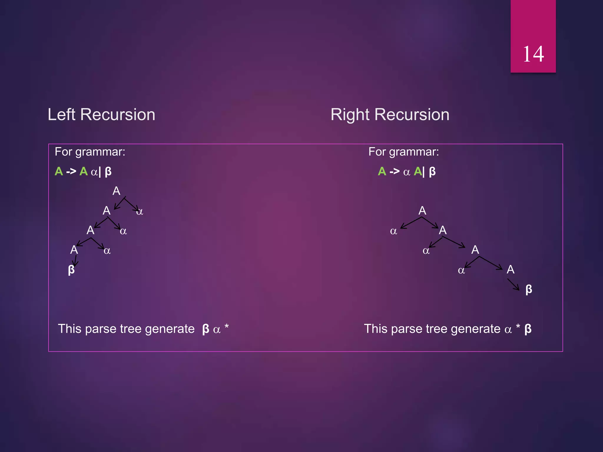 Ll(1) Parser in Compilers | PPT