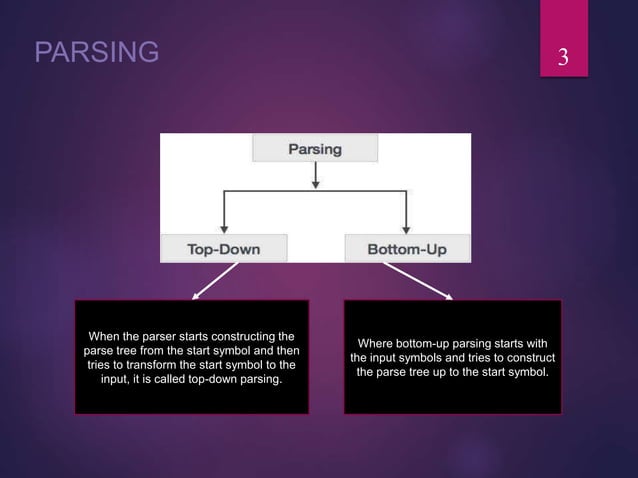 Ll(1) Parser in Compilers | PPT | Programming Languages | Computing