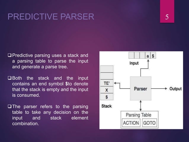 Ll(1) Parser in Compilers | PPT | Programming Languages | Computing