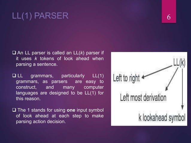 Ll(1) Parser in Compilers | PPT | Programming Languages | Computing