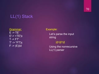 Ll(1) Parser in Compilers | PPT