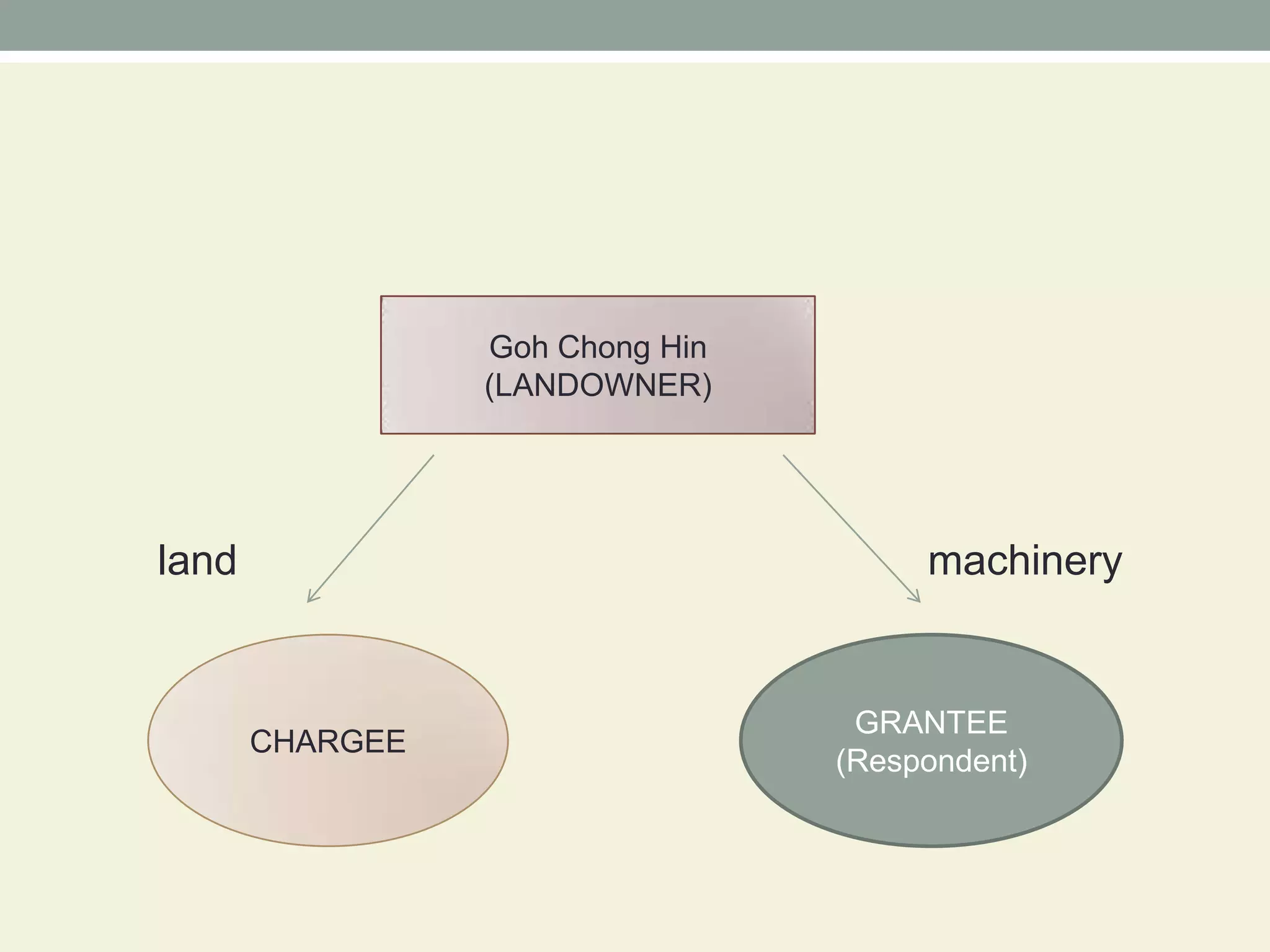 LAND LAW 1 Definition of Land REVISED 2014 | PPTX