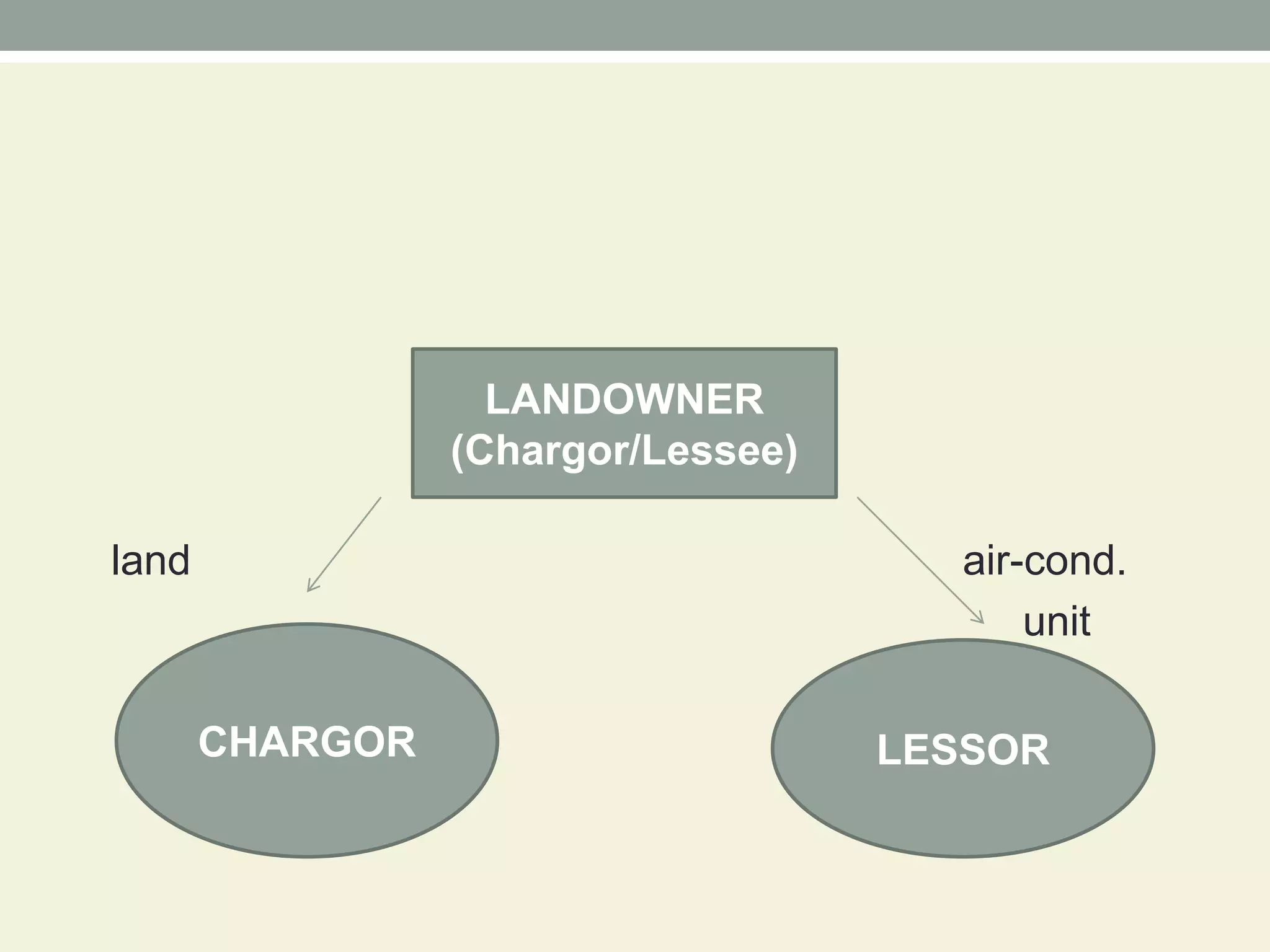 LAND LAW 1 Definition of Land REVISED 2014 | PPTX