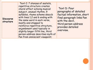 Ll1 structure | PPTX