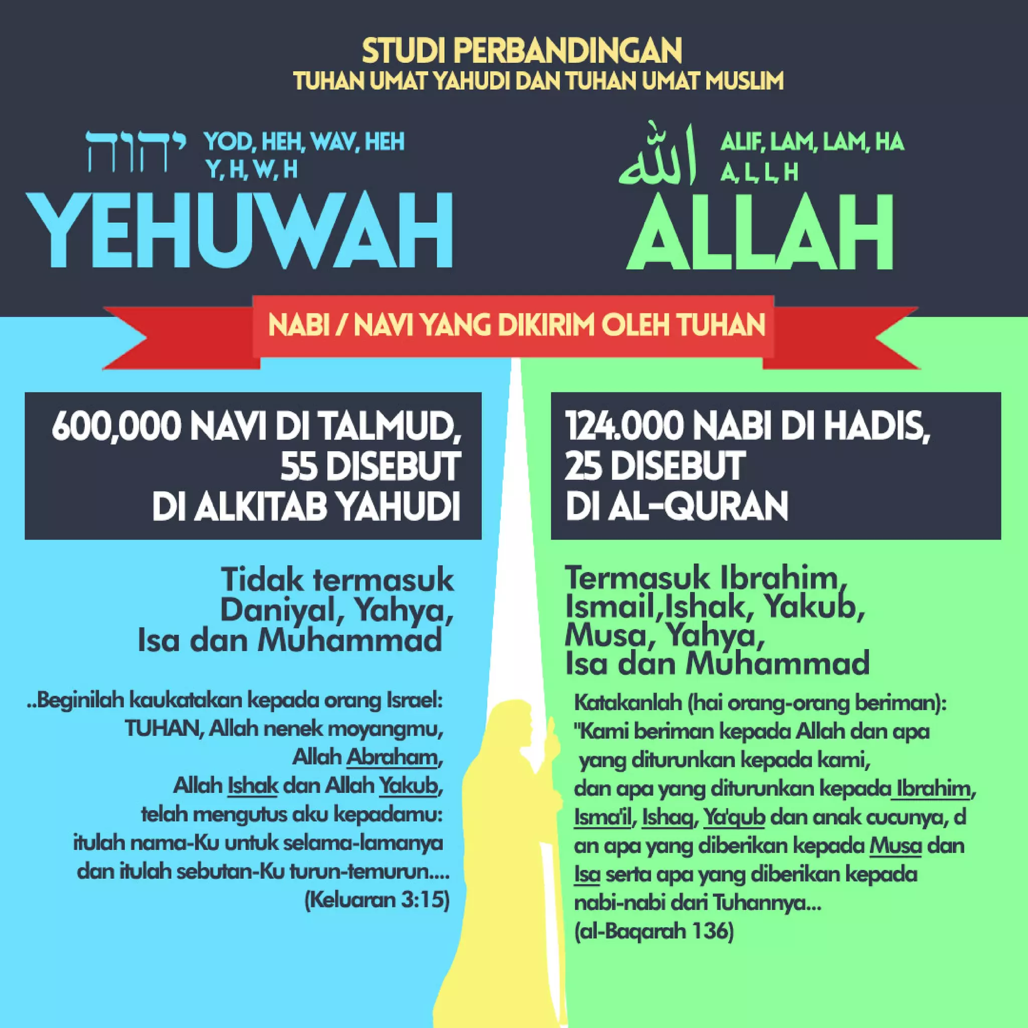 ALLAH(ALLH) DAN YAHUWA (YHWH) | PDF
