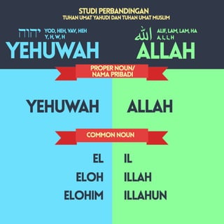 ALLAH(ALLH) DAN YAHUWA (YHWH) | PDF