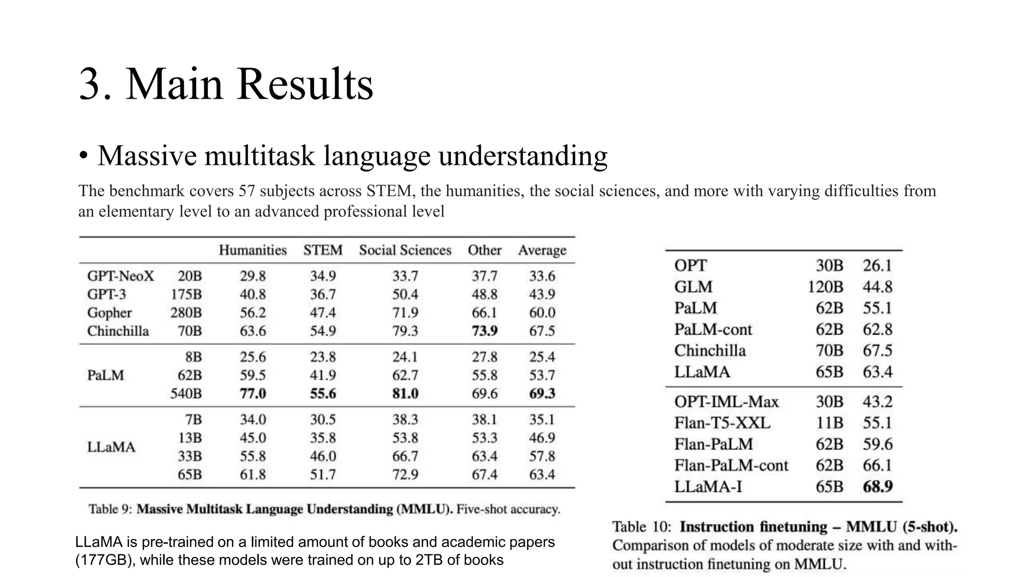 Introducing Llama: Open and Efficient Foundation Language Models | PPTX