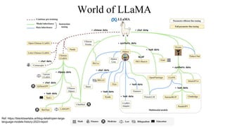 Introducing Llama: Open and Efficient Foundation Language Models | PPTX