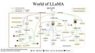 Introducing Llama: Open and Efficient Foundation Language Models | PPTX