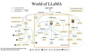 Introducing Llama: Open and Efficient Foundation Language Models | PPTX