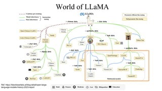 Introducing Llama: Open and Efficient Foundation Language Models | PPTX