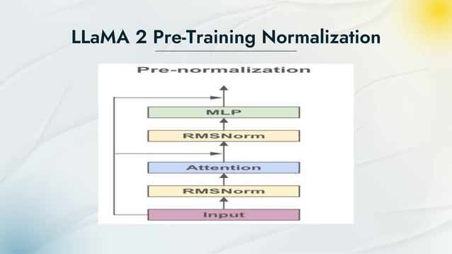 LLaMA 2.pptx | Web Development | Internet