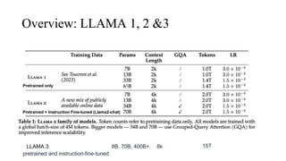 Introducing Llama Family: Alpaca, Vicuna and LLaVA | PPTX | Graphics ...