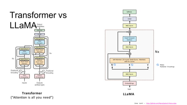 LLaMA_Final The Meta LLM Presentation.pptx