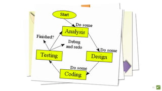 Intro to Agile Project Mgmt for Instructional Design | PPT