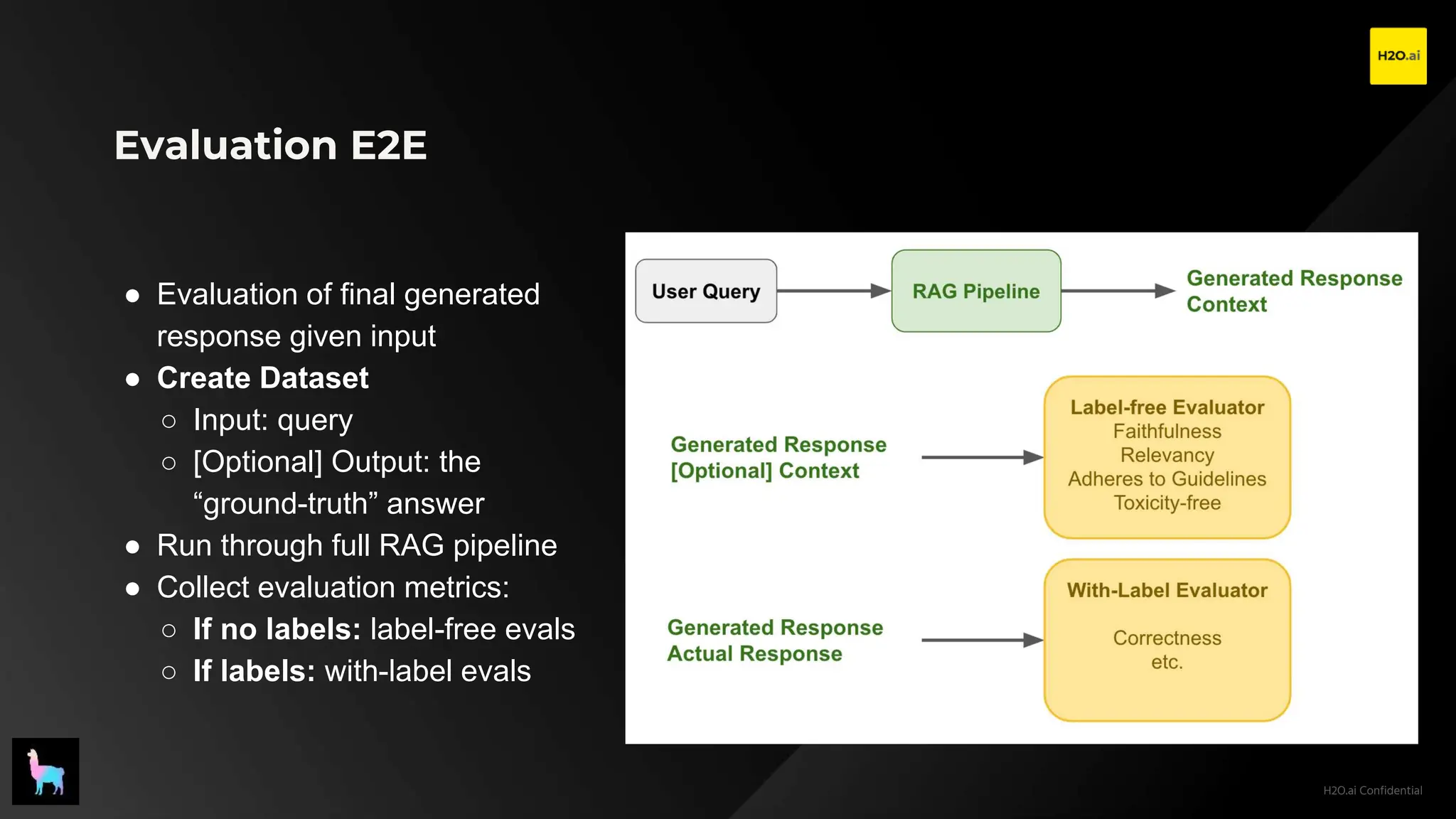 Building, Evaluating, and Optimizing your RAG App for Production | PPTX