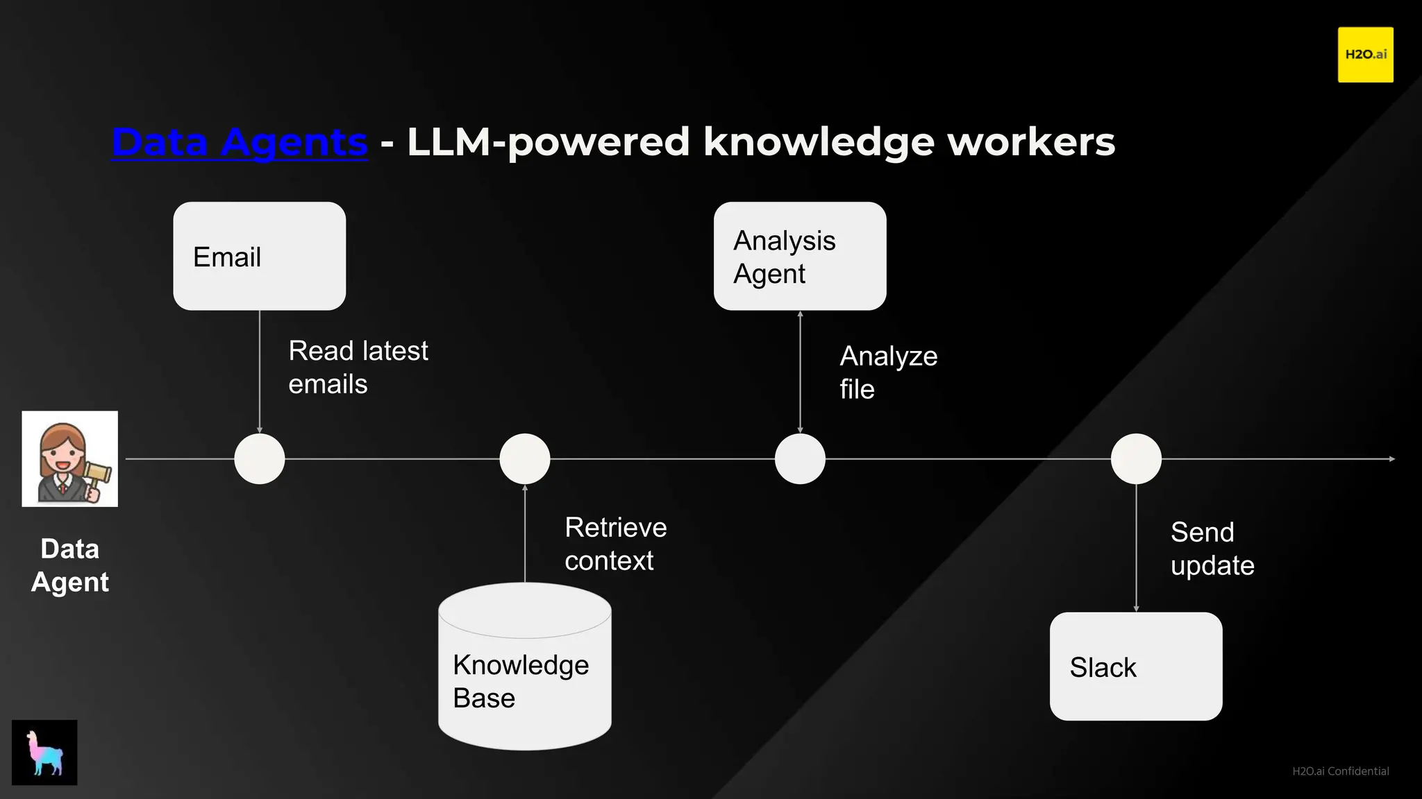 Building, Evaluating, and Optimizing your RAG App for Production | PPTX
