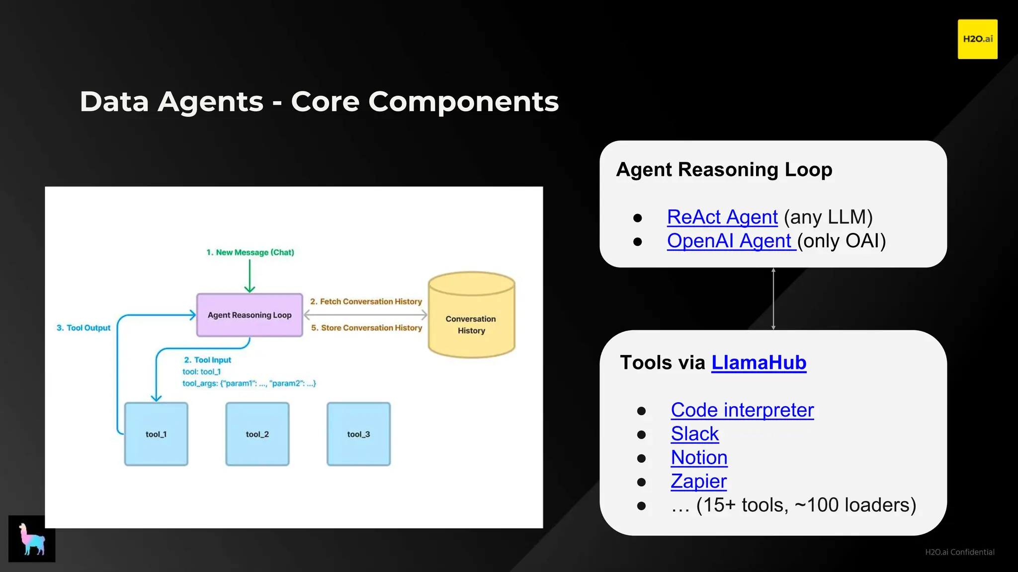 Building, Evaluating, and Optimizing your RAG App for Production | PPTX