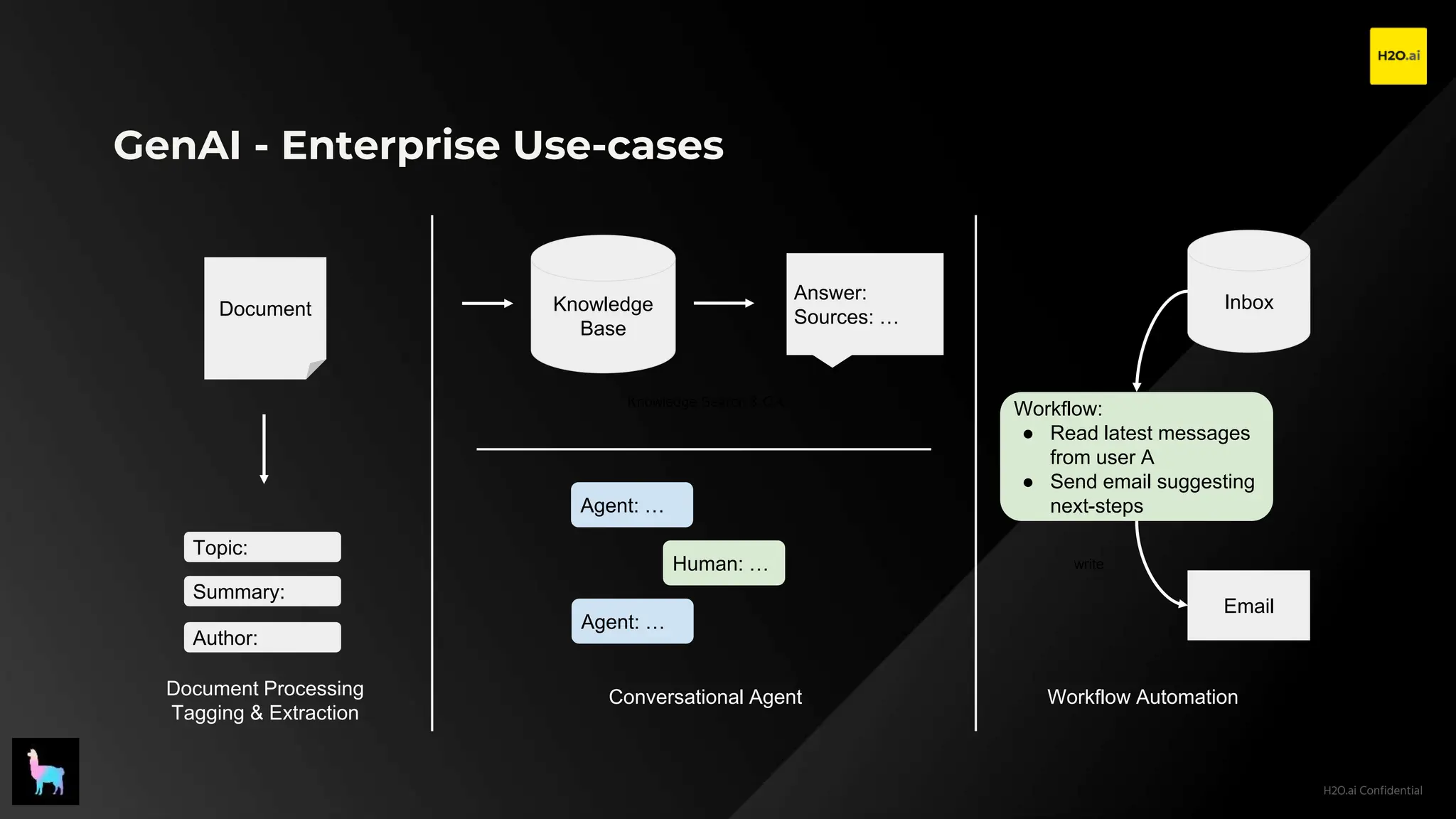 Building, Evaluating, and Optimizing your RAG App for Production | PPTX