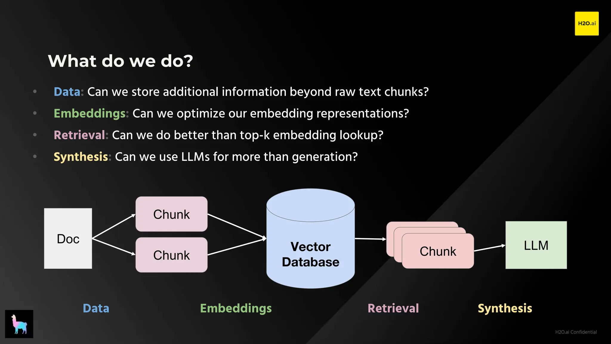 Building, Evaluating, and Optimizing your RAG App for Production | PPTX