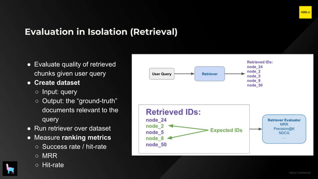 Building, Evaluating, and Optimizing your RAG App for Production | PPTX