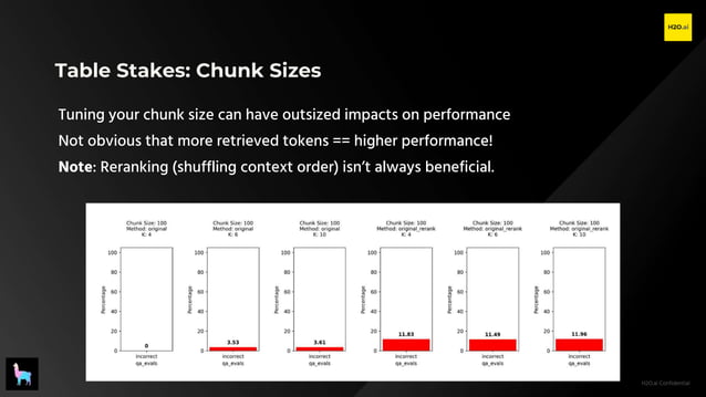 Building, Evaluating, and Optimizing your RAG App for Production | PPTX