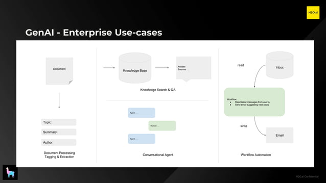 Building, Evaluating, and Optimizing your RAG App for Production | PPTX