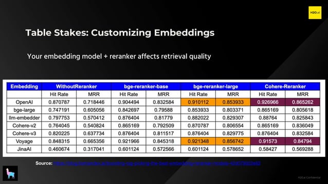 Building, Evaluating, and Optimizing your RAG App for Production | PPTX