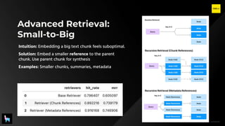 Building, Evaluating, and Optimizing your RAG App for Production | PPTX